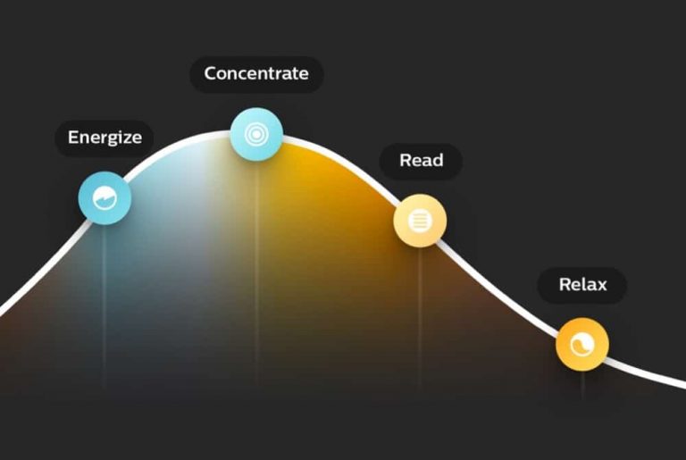 Philips Hue Natural Daylight Simulation - Hue Home Lighting